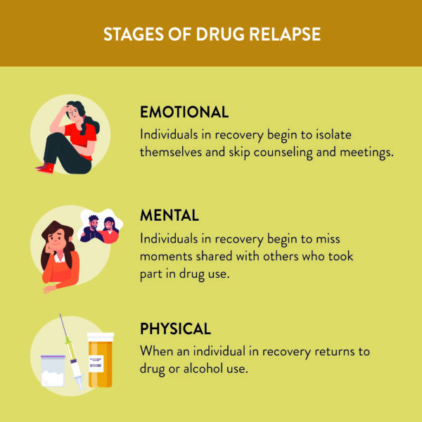Relapse Prevention Understanding The 3 Stages Of Addiction Relapse And
